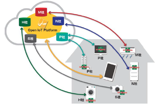 IoT Study – 越塚研究室 / Koshizuka-Laboratory